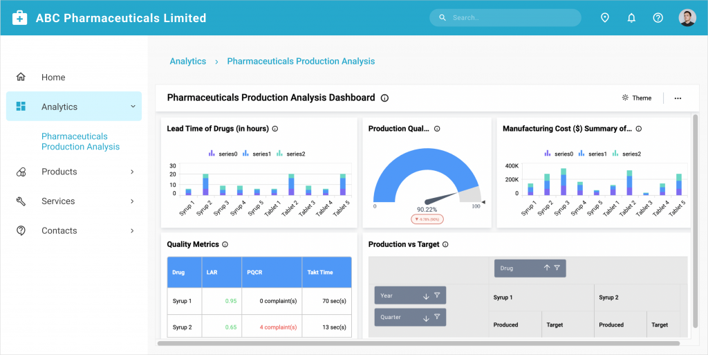 Increase your pharmaceutical production business | Bold BI