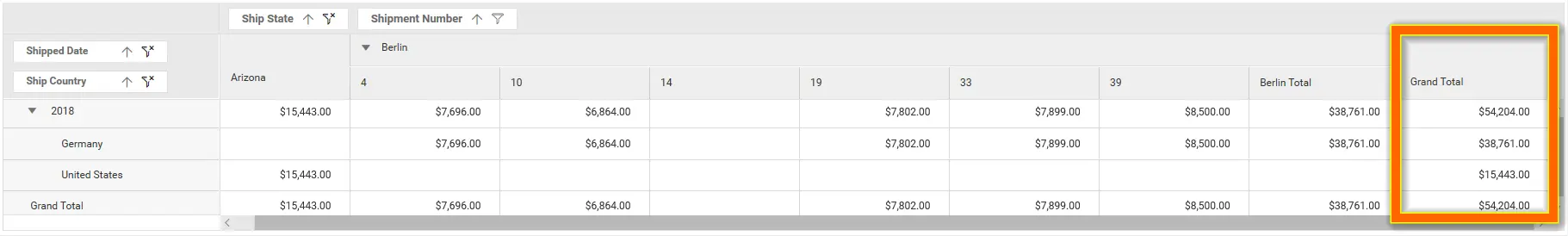 7 Unique Features of Pivot Table | Bold BI