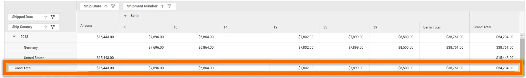 7 Unique Features of Pivot Table | Bold BI