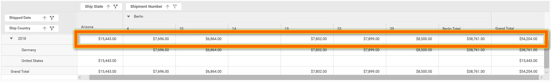 7 Unique Features of Pivot Table | Bold BI