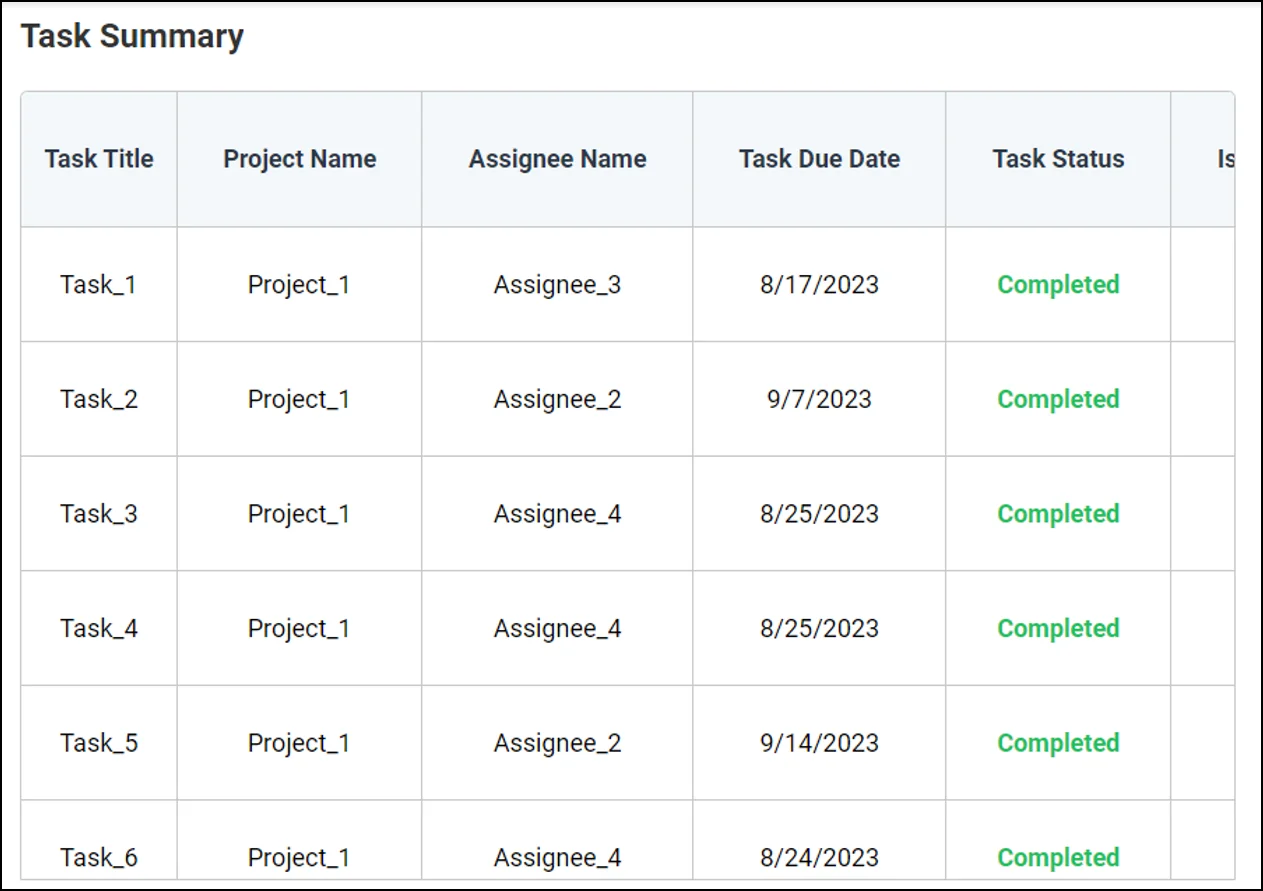 Podio Insights: Boost Project Efficiency with BI | Bold BI