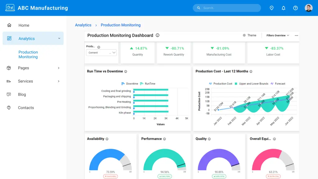 Effectively Monitor Your Company’s Production | Bold BI