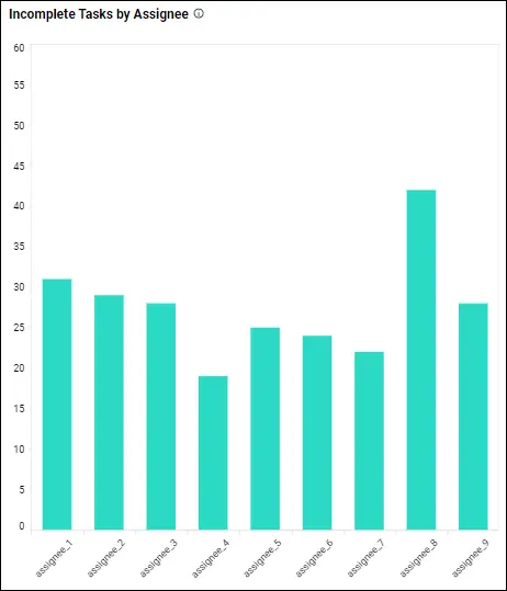 Tips to Increase ROI for Your Project Management | Bold BI