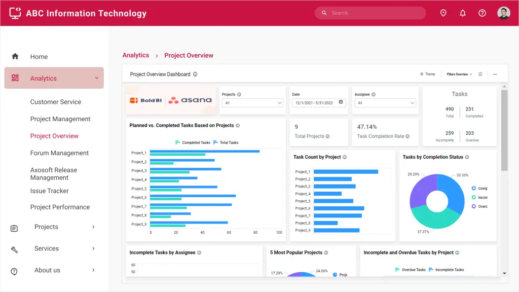Tips to Increase ROI for Your Project Management | Bold BI