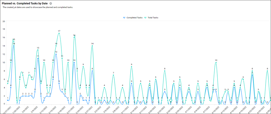 Tips to Increase ROI for Your Project Management | Bold BI