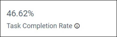 Tips to Increase ROI for Your Project Management | Bold BI