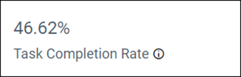 Tips to Increase ROI for Your Project Management | Bold BI