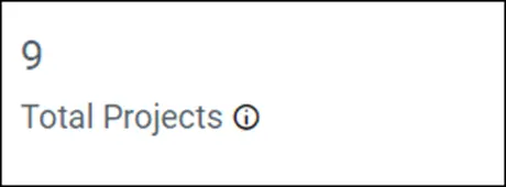 Tips to Increase ROI for Your Project Management | Bold BI