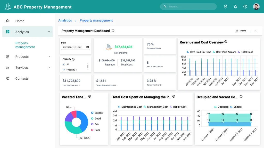 Property management business with Embedded Analytics | Bold BI