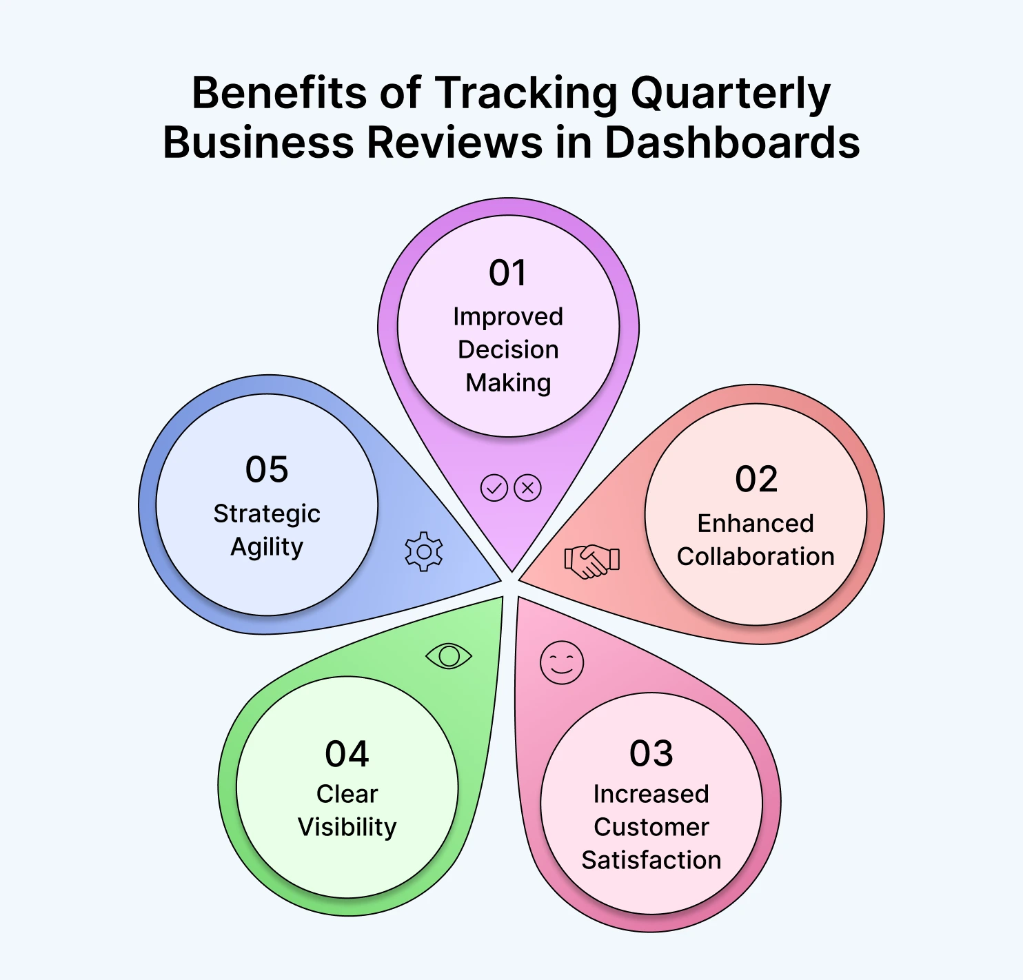 Quarterly Business Review Dashboards: Benefits & Use Cases