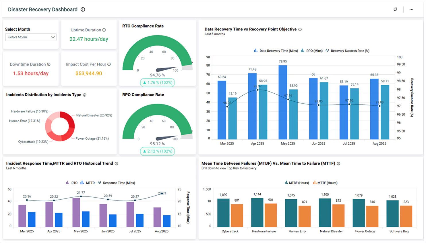 Quarterly Business Review Dashboards: Benefits & Use Cases