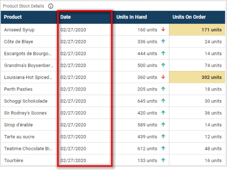 Refresh Your Data Extracts Every 5 Minutes | Bold BI