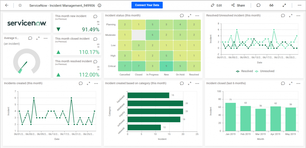 What's New in Bold BI Dashboards for June 2019 | Bold BI