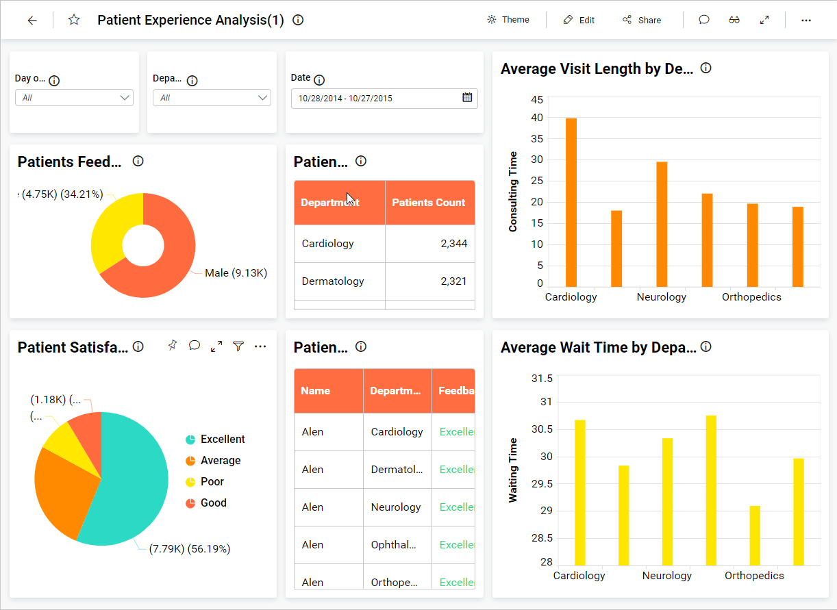 Bold Bi On Premises And Embedded Updates March 2021 Bold Bi
