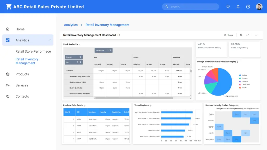 Benefits of Embedded Analytics in Retail Industry | Bold BI