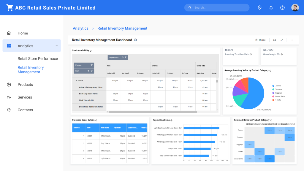 Benefits of Embedded Analytics in Retail Industry | Bold BI