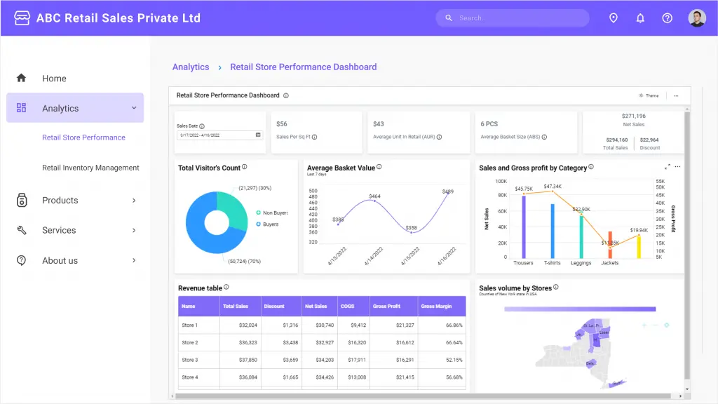 Embedded Analytics for Retail Store Performance | Bold BI