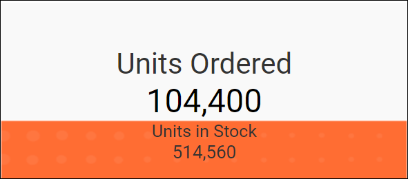 Turn on Insights Using the Right Card Widget | Bold BI