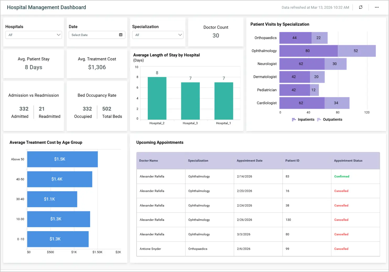 Role-Based Access Control for Embedded Dashboards | Bold BI