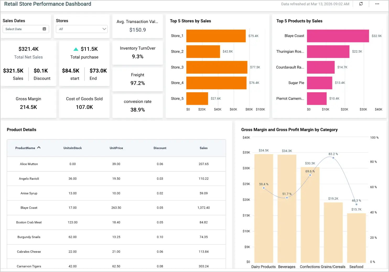 Role-Based Access Control for Embedded Dashboards | Bold BI