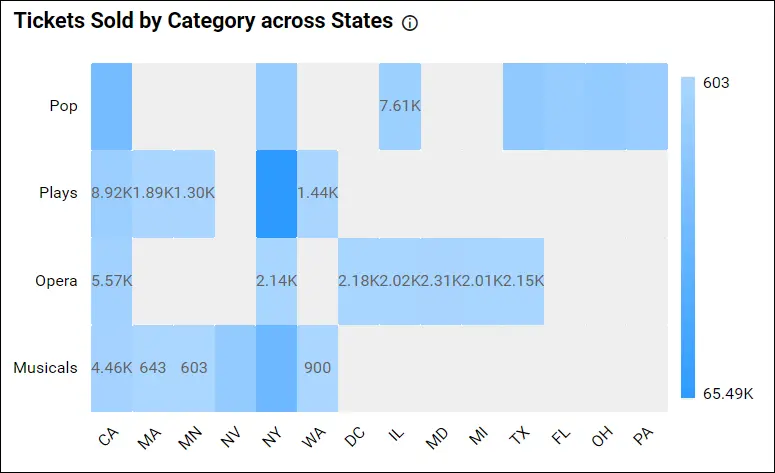 Importance of Embedded Analytics in Sales Efficiency | Bold BI