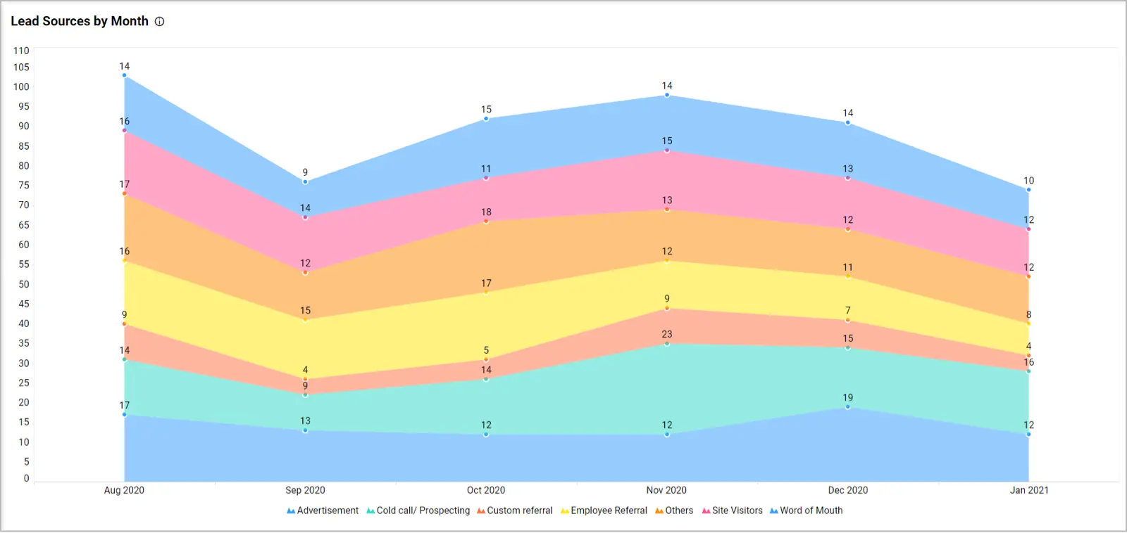 Salesforce Analytics for Better Sales Growth | Bold BI