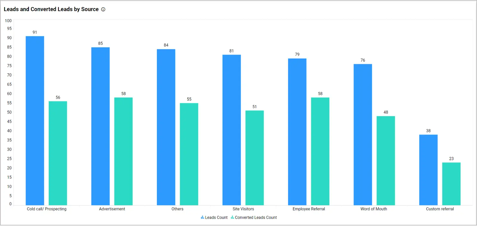 Salesforce Analytics for Better Sales Growth | Bold BI