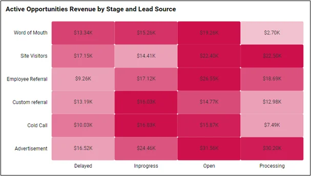 Boost Sales Performance with Salesforce Data & BI | Bold BI