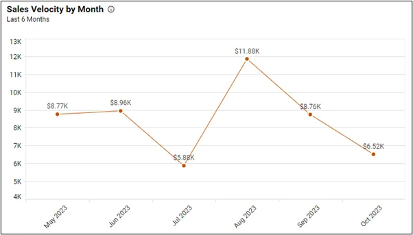 Boost Sales Performance with Salesforce Data & BI | Bold BI