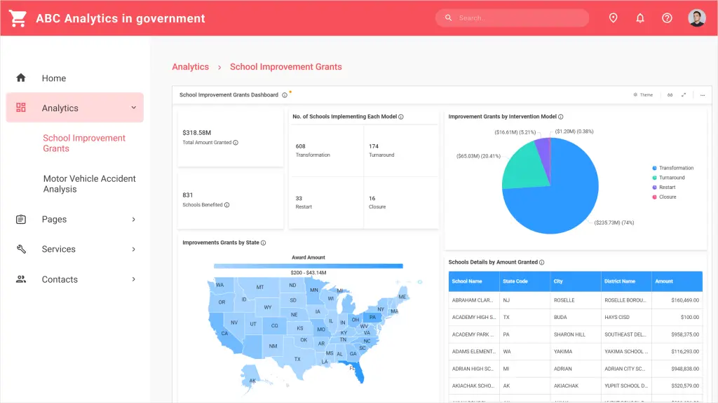 Boost School Developments with Improvement Grants | Bold BI