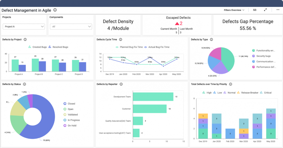 Measuring Your Team Success with Scrum Metrics and KPIs | Bold BI