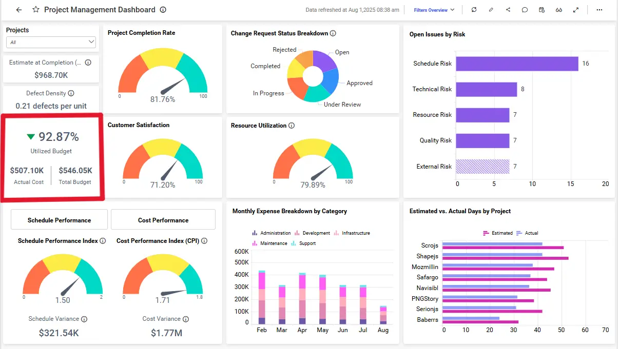 How to Connect SharePoint Data in Dashboards | Bold BI