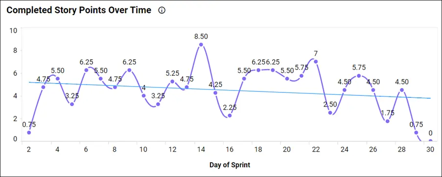 Improve Sprint Management with Embedded Analytics | Bold BI Improve Sprint Management with Embedded Analytics | Bold BI