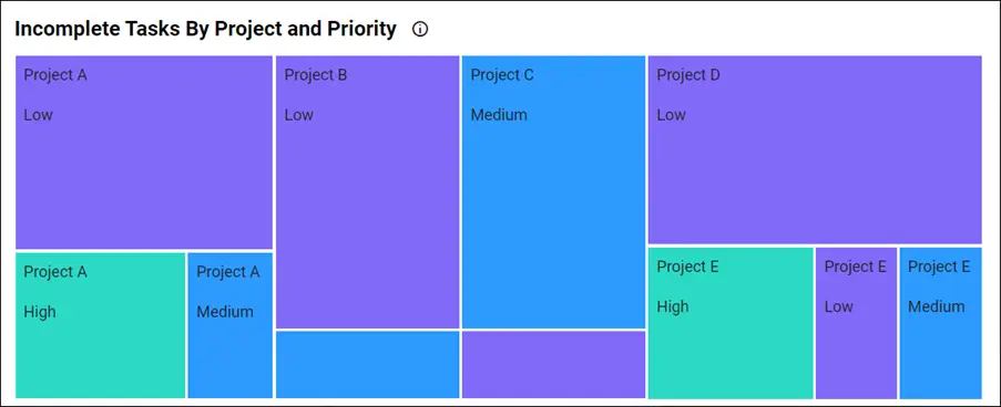 Improve Sprint Management with Embedded Analytics | Bold BI Improve Sprint Management with Embedded Analytics | Bold BI