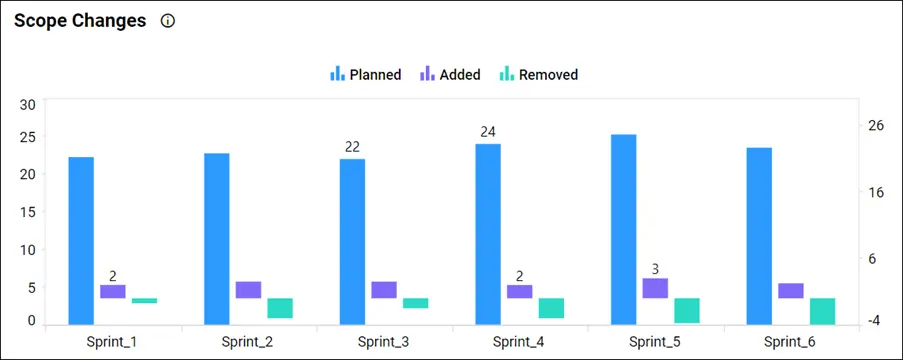 Improve Sprint Management with Embedded Analytics | Bold BI Improve Sprint Management with Embedded Analytics | Bold BI