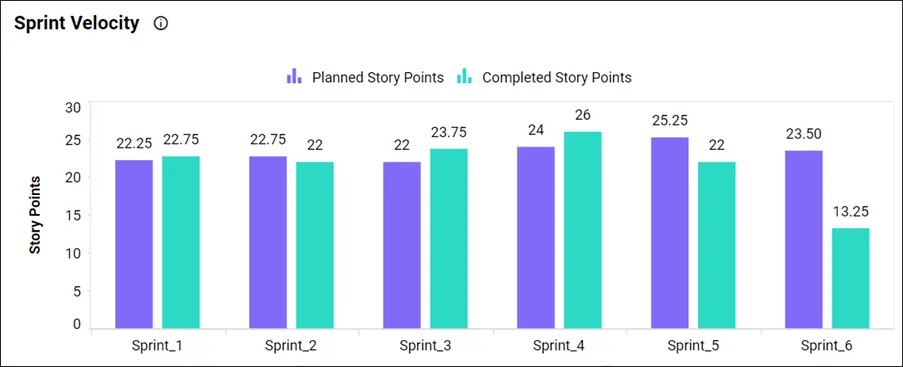Improve Sprint Management with Embedded Analytics | Bold BI Improve Sprint Management with Embedded Analytics | Bold BI