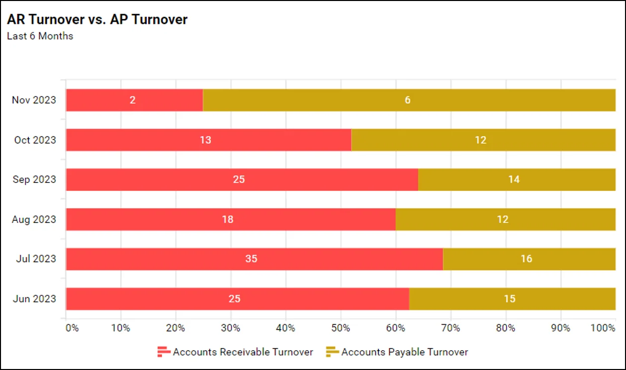 Optimizing Insight 100 Stacked Bar In Data Viz Bold Bi