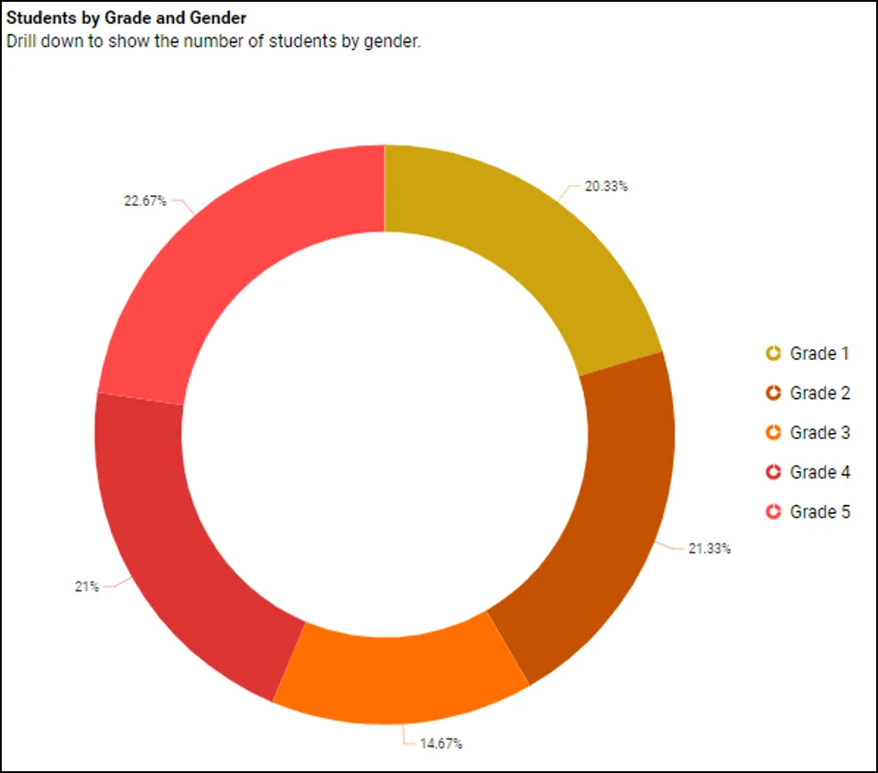 Monitor Student Performance with BI Dashboards | Bold BI