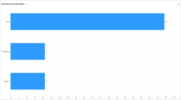 Enhance Finances with Subscription Management Dashboard