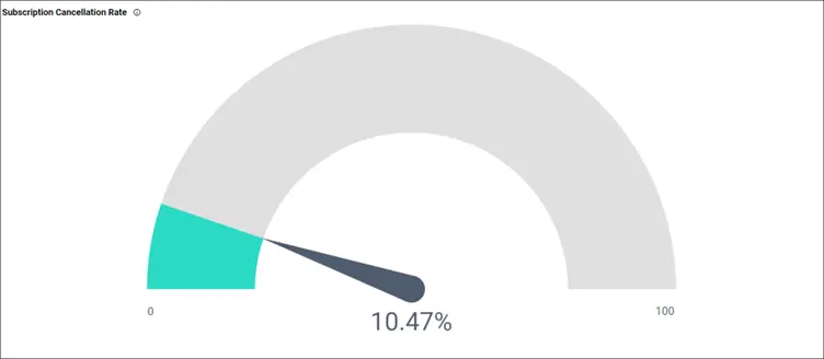 Enhance Finances with Subscription Management Dashboard