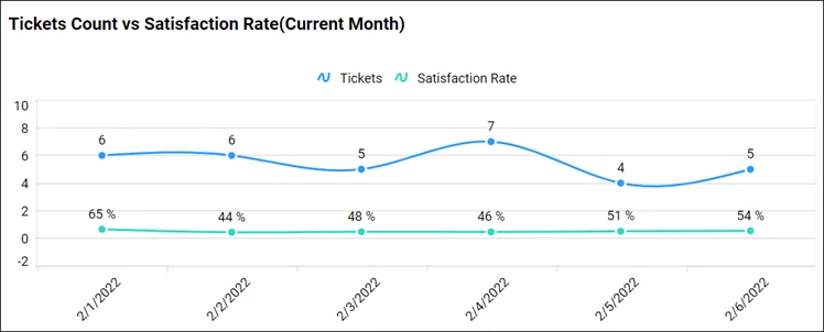 Serve customers better with Embedded Analytics | Bold BI