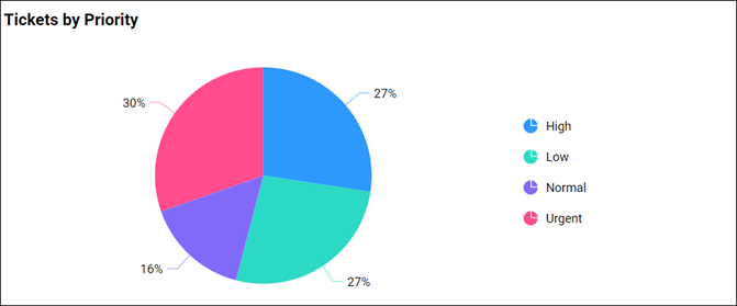 Serve customers better with Embedded Analytics | Bold BI