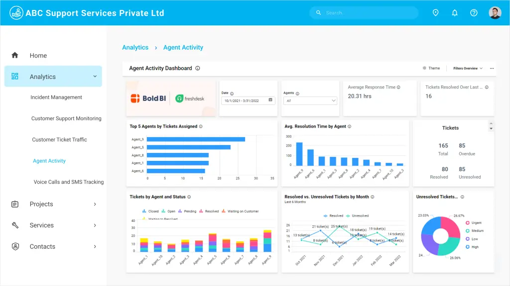 Enhance Support Management in Embedded Analytics | Bold BI