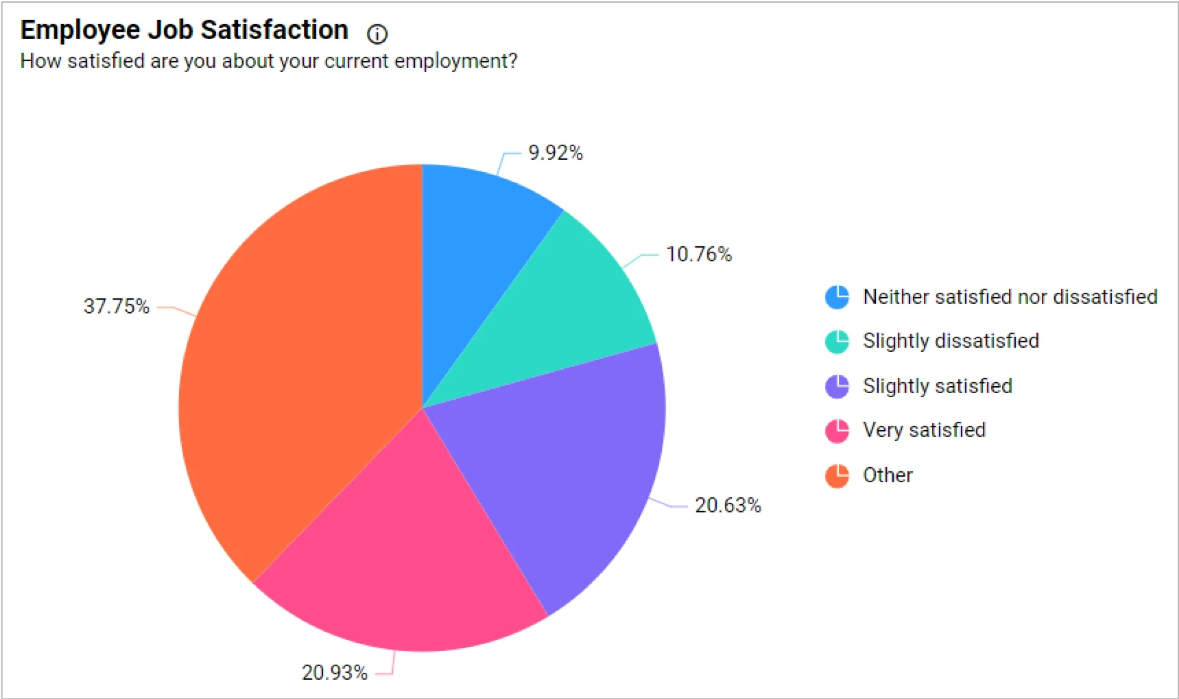 Embedded Survey Analytics - Evaluate New Findings | Bold BI