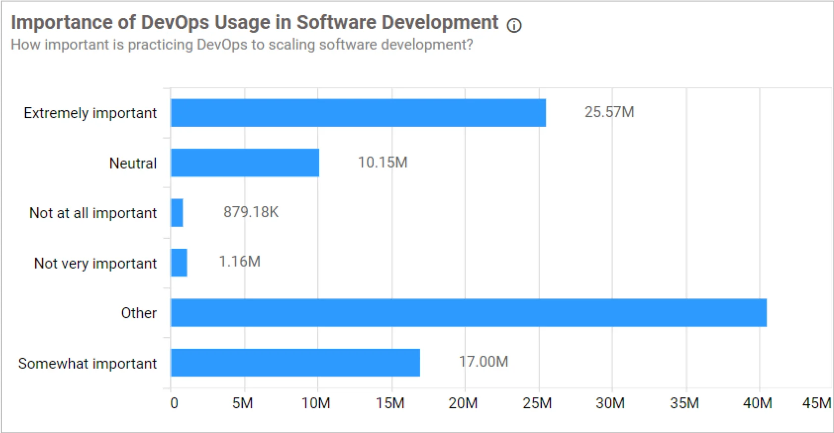 Embedded Survey Analytics - Evaluate New Findings | Bold BI