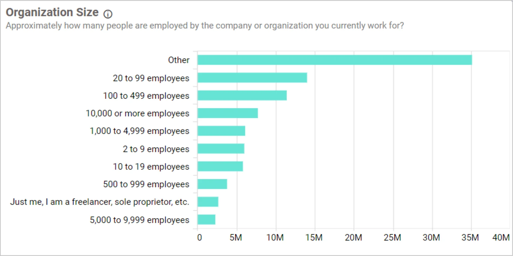 Embedded Survey Analytics - Evaluate New Findings | Bold BI