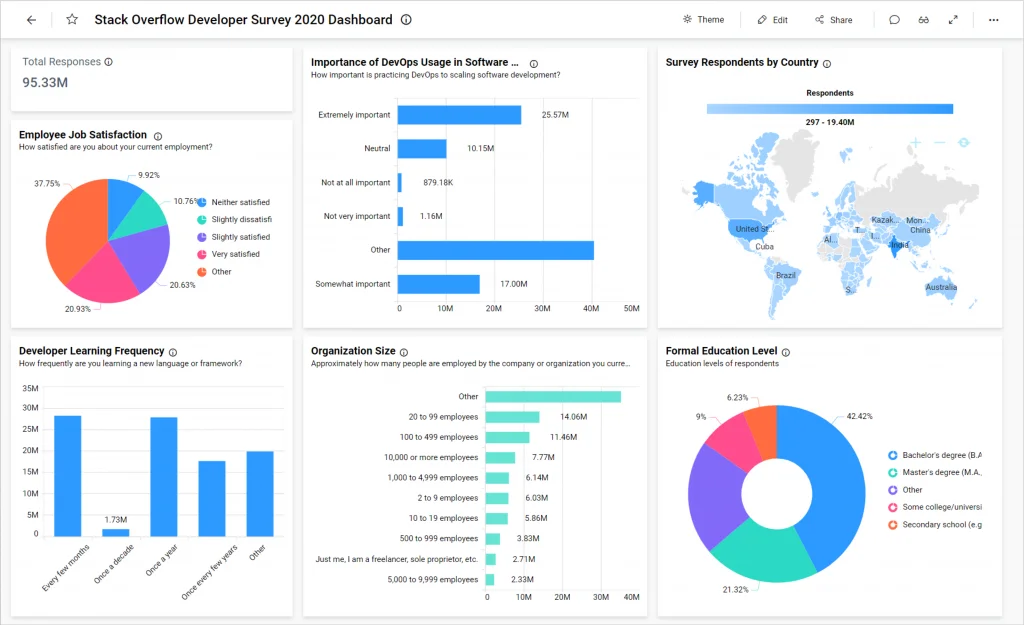 Embedded Survey Analytics - Evaluate New Findings | Bold BI