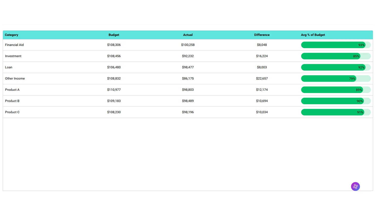 Understanding Table Visualization in Dashboards | Bold BI