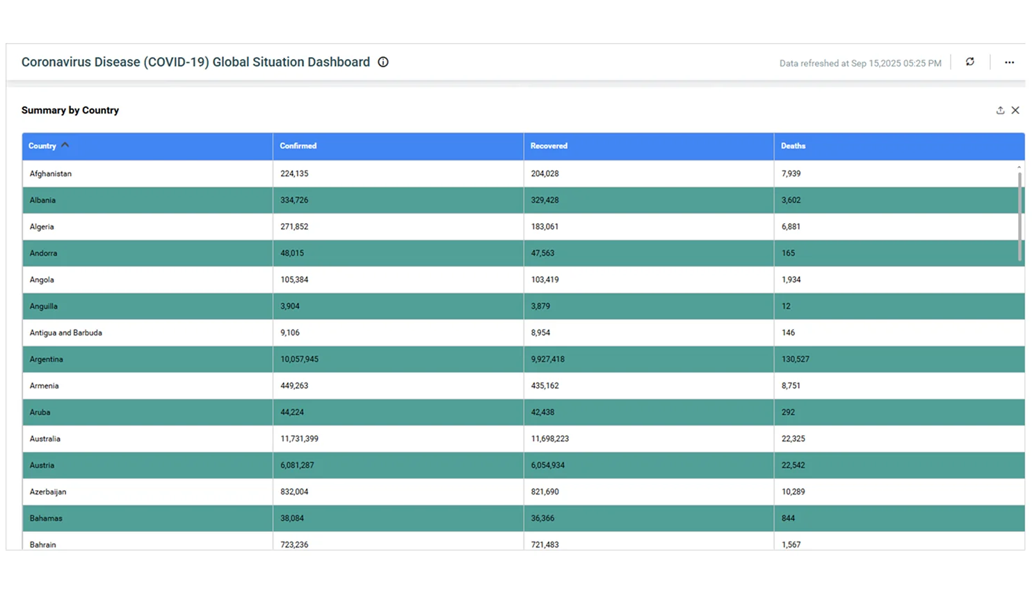 Understanding Table Visualization in Dashboards | Bold BI
