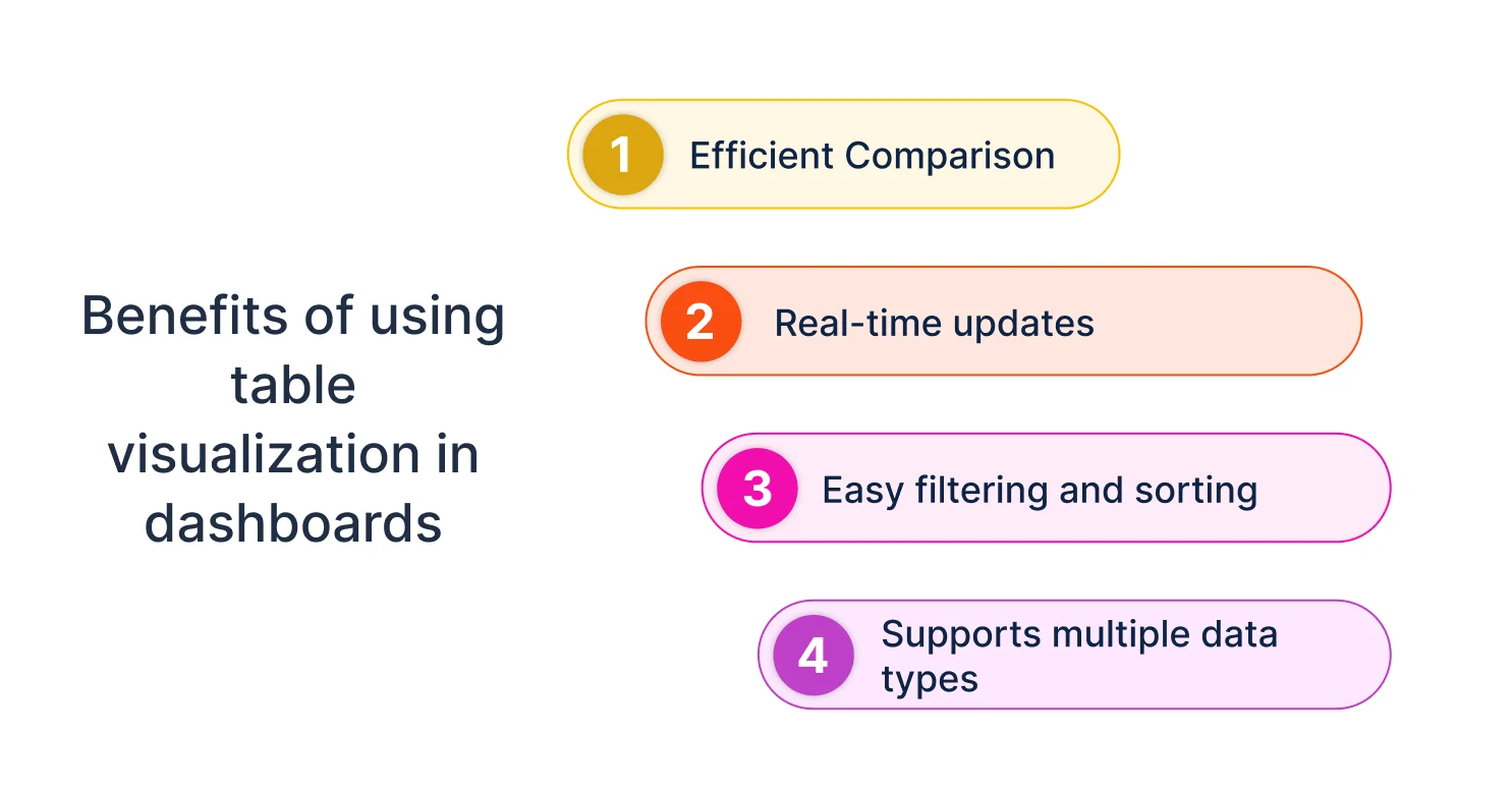 Understanding Table Visualization in Dashboards | Bold BI